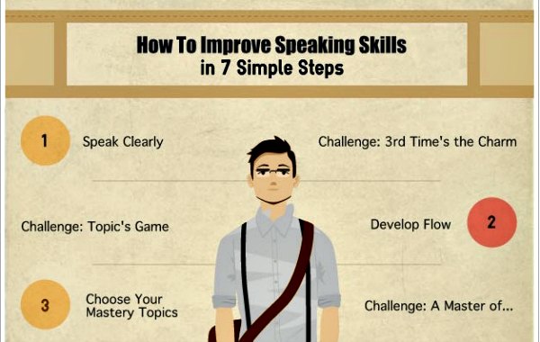 How To Improve Your Speaking Skills For SSB
