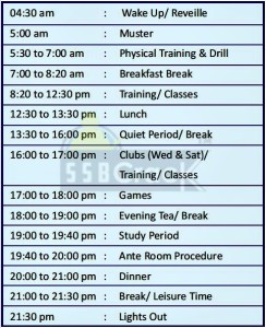 Daily Routine Of A Gentleman Cadet At IMA
