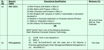 Indian Navy Recruitment 2017 Course Logistics And Education