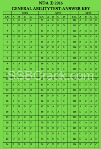 NDA 1 2017 Answer Keys PDF & Paper Solution