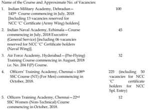 Apply for CDSE- 2 ( 2017 ) Defence Academy Offers Coaching- Call 094437 ...