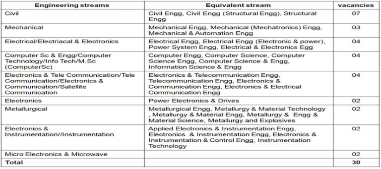 UES 27 Notification University Entry Scheme [APPLY NOW]