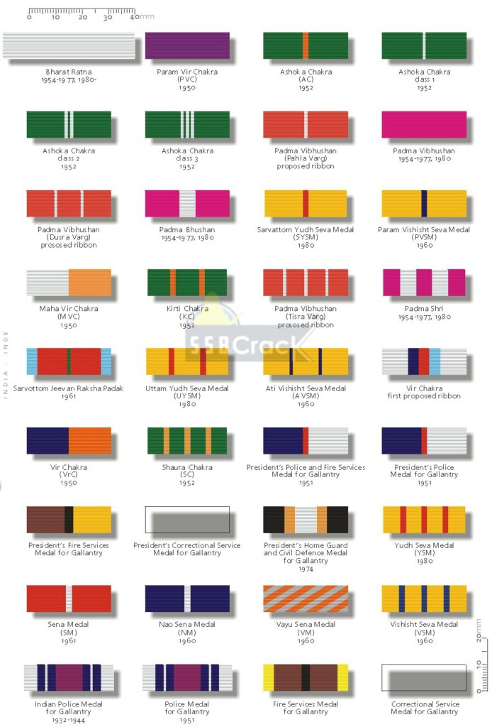 Ever Observed Colorful Ribbons On Soldier's Uniform? Here’s What They Mean