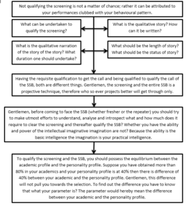 How To Write Amazing PPDT Stories [Examples Included]