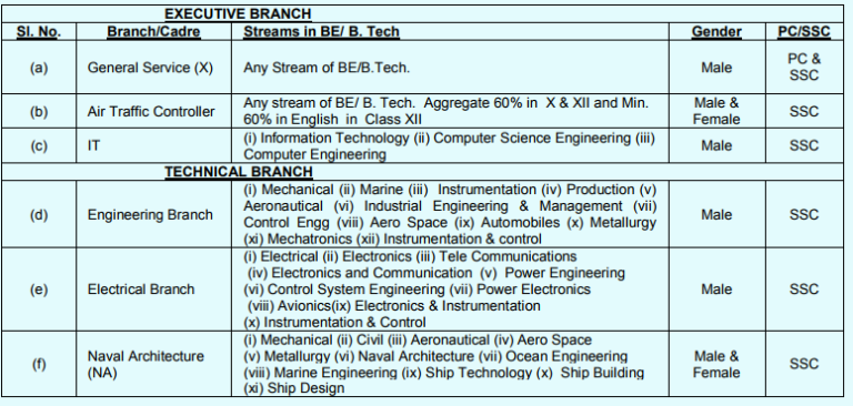 Indian Navy University Entry Scheme UES Entry 2018