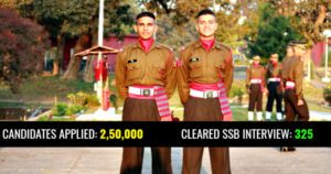 How Many Aspirants Apply For CDS Exam and Clear It?