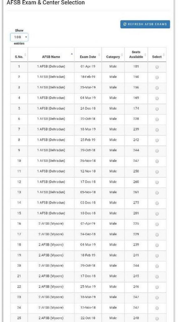 AFSB Interview Dates - AFCAT 2 2018