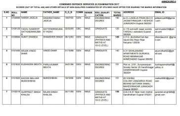 CDS 2 2017 SSB Marks Of Non Recommended Candidates
