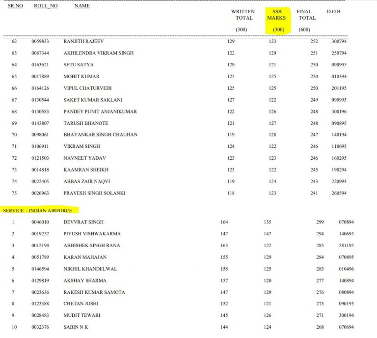 How Much To Score In AFCAT Exam To Get In Merit