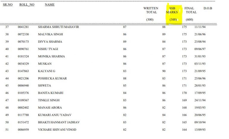 How Much To Score In AFCAT Exam To Get In Merit