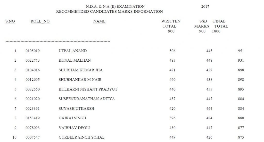 NDA 2 2017 Written and SSB Interview Marks [Toppers Marks]