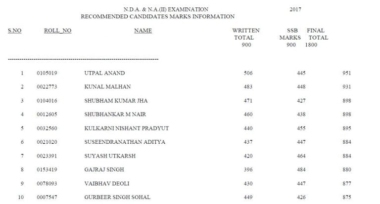 NDA 2 2017 Written and SSB Interview Marks [Toppers Marks]