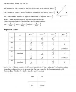 100 Mathematical Formulas For NDA Exam