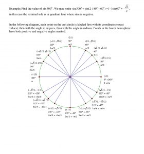 100 Mathematical Formulas For NDA Exam