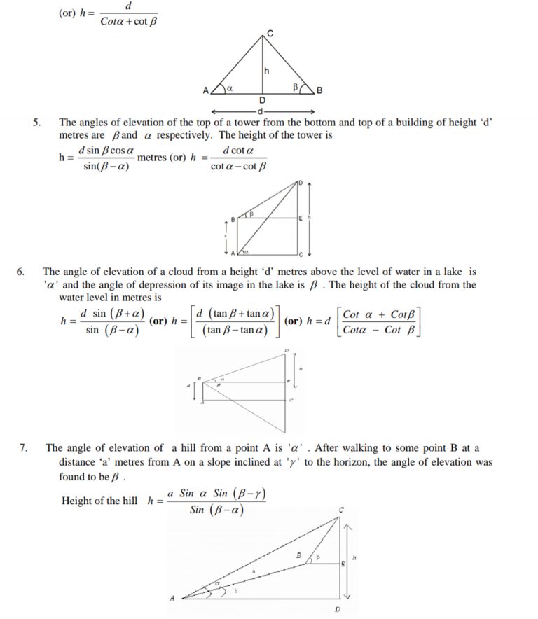 100 Mathematical Formulas For NDA Exam
