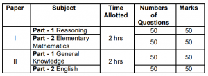 SSB Interview Syllabus 2024, Application, Registration, Date, Selection ...