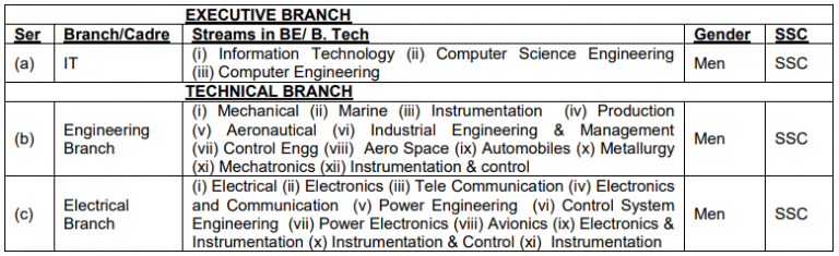 Indian Navy University Entry Scheme UES Notification 2020