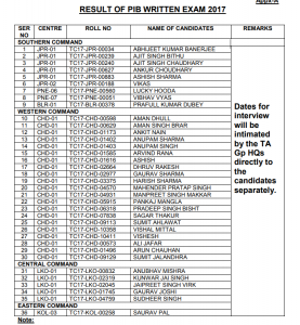Territorial Army Exam Cut Off Marks 28 July 2019