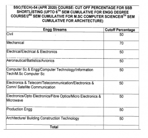 SSC 54 Tech Men Indian Army Cut Off Marks