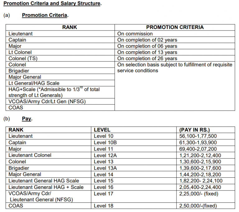 10+2 Technical Entry Scheme TES 44 Notification
