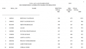 NDA 1 2019 Written + SSB Interview Marks - NDA Exam Toppers