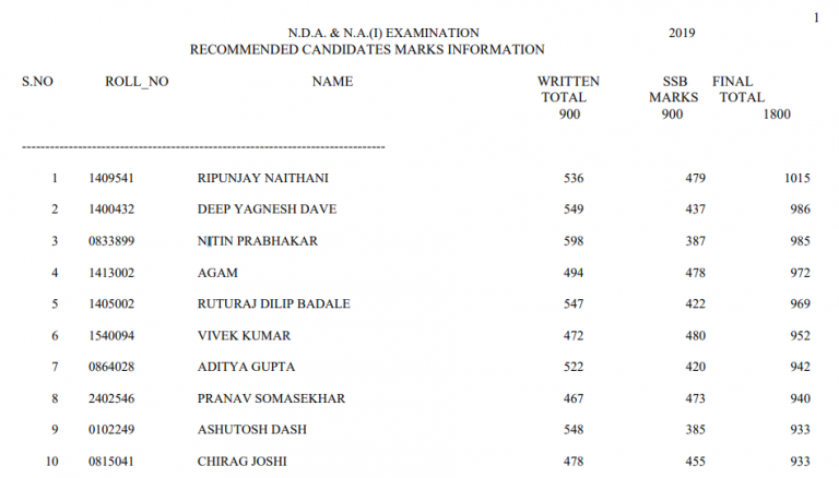 NDA 1 2019 Written + SSB Interview Marks - NDA Exam Toppers