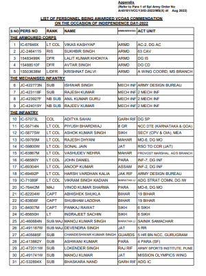 List of COAS and VCOAS Commendation Card 2022