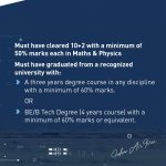 All About New Weapon Systems (WS) Branch of Indian Air Force