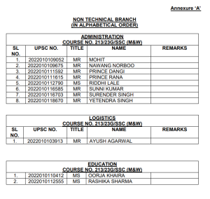 Air Force Academy Merit List July 2023 – 302 Candidates Recommended