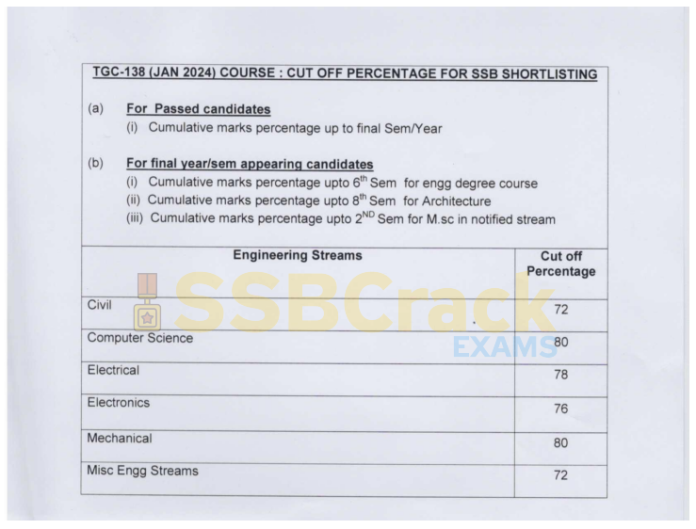TGC 138 Cut Off Marks Technical Graduate Course Indian Army