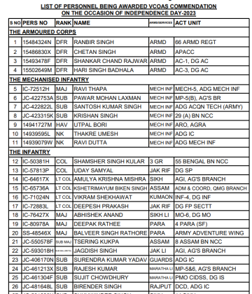 List of COAS VCOAS Commendation Card Awardee 15 August 2023
