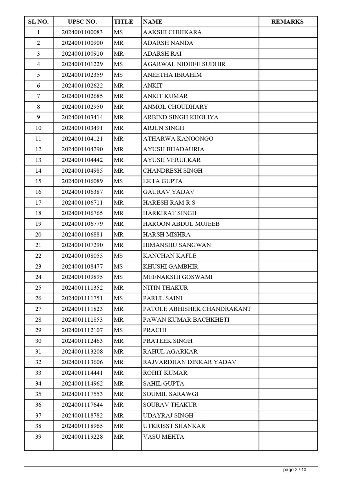 Indian Air Force AFCAT Merit List 2025 Out Now