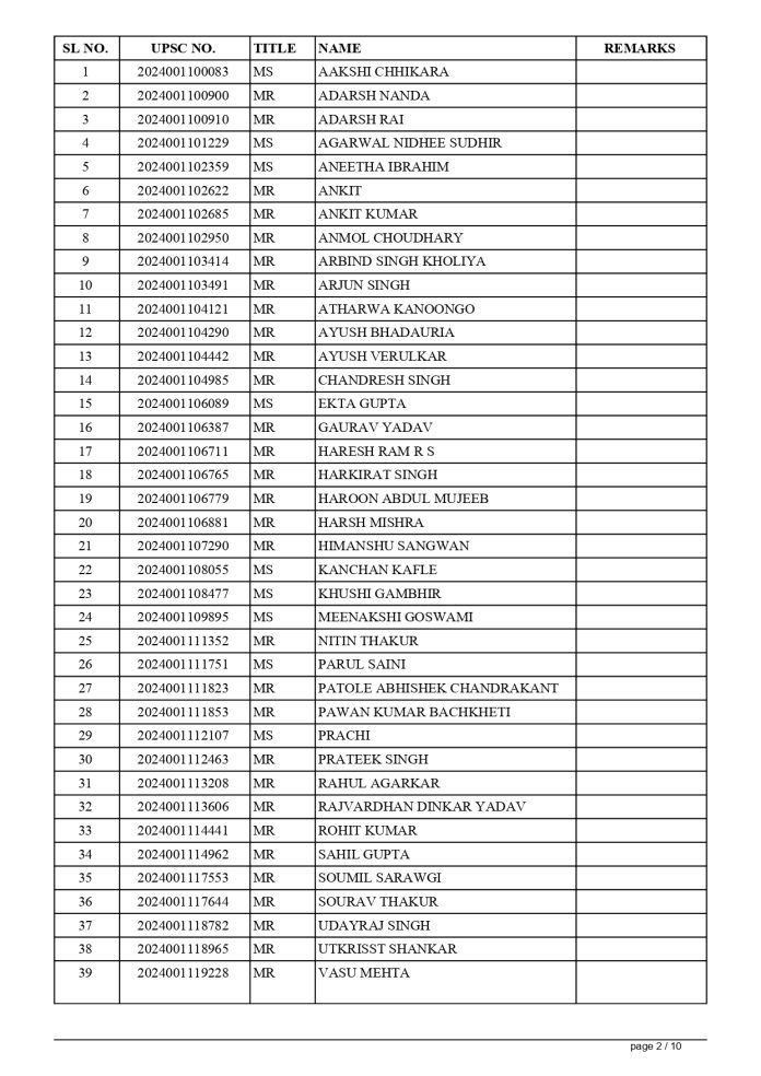 Indian Air Force AFCAT Merit List 2025 Out Now