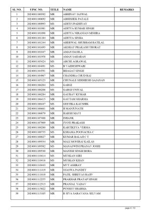 Indian Air Force AFCAT Merit List 2025 Out Now