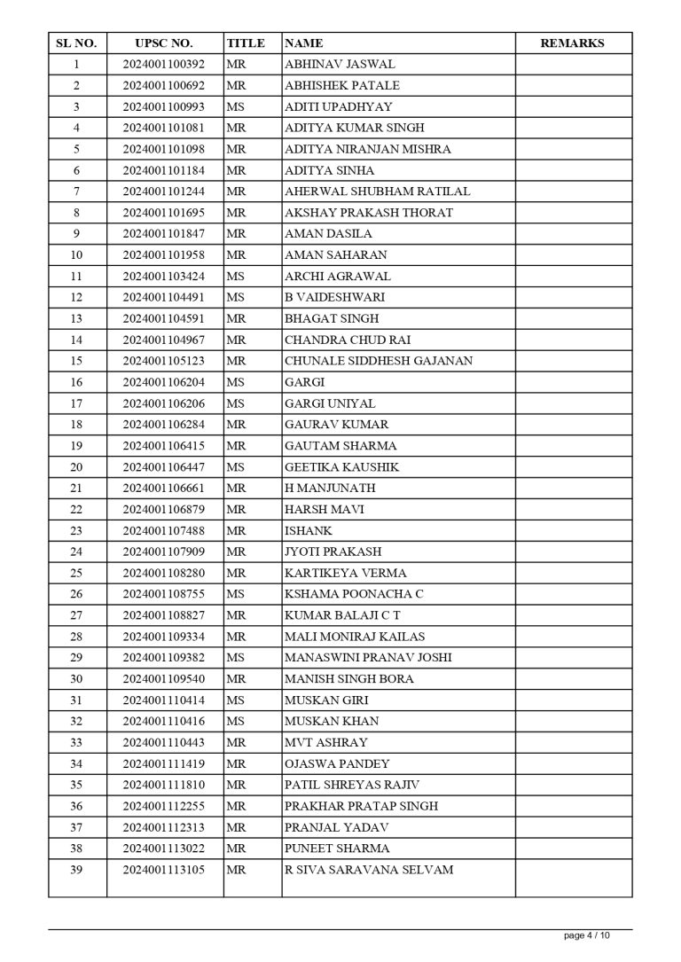 Indian Air Force AFCAT Merit List 2025 Out Now