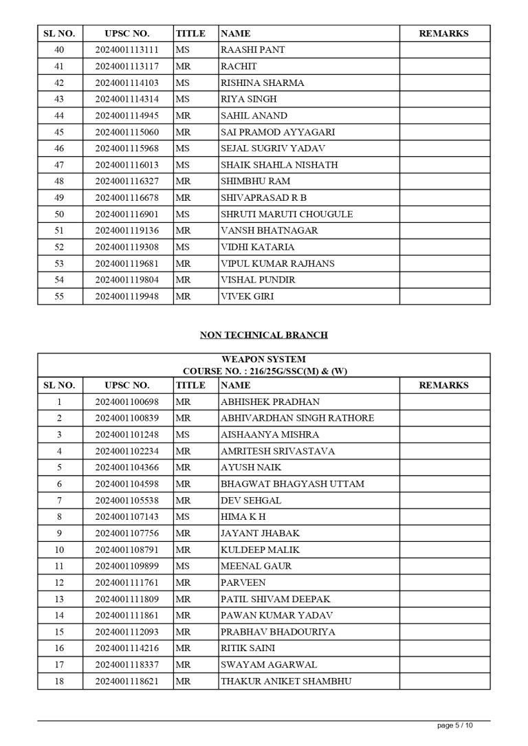Indian Air Force AFCAT Merit List 2025 Out Now