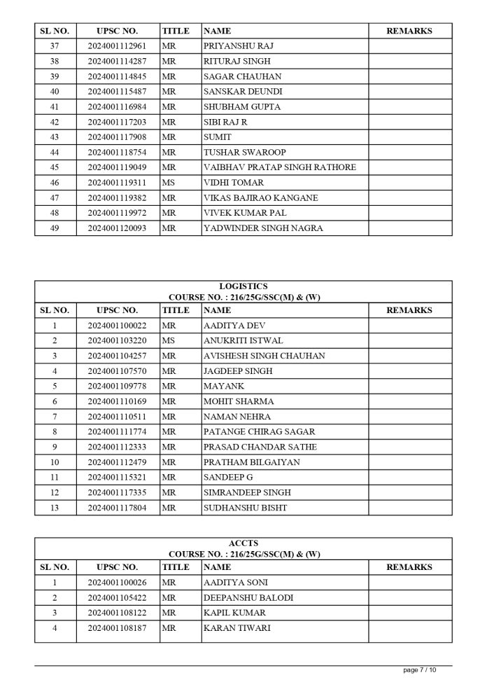 Indian Air Force AFCAT Merit List 2025 Out Now