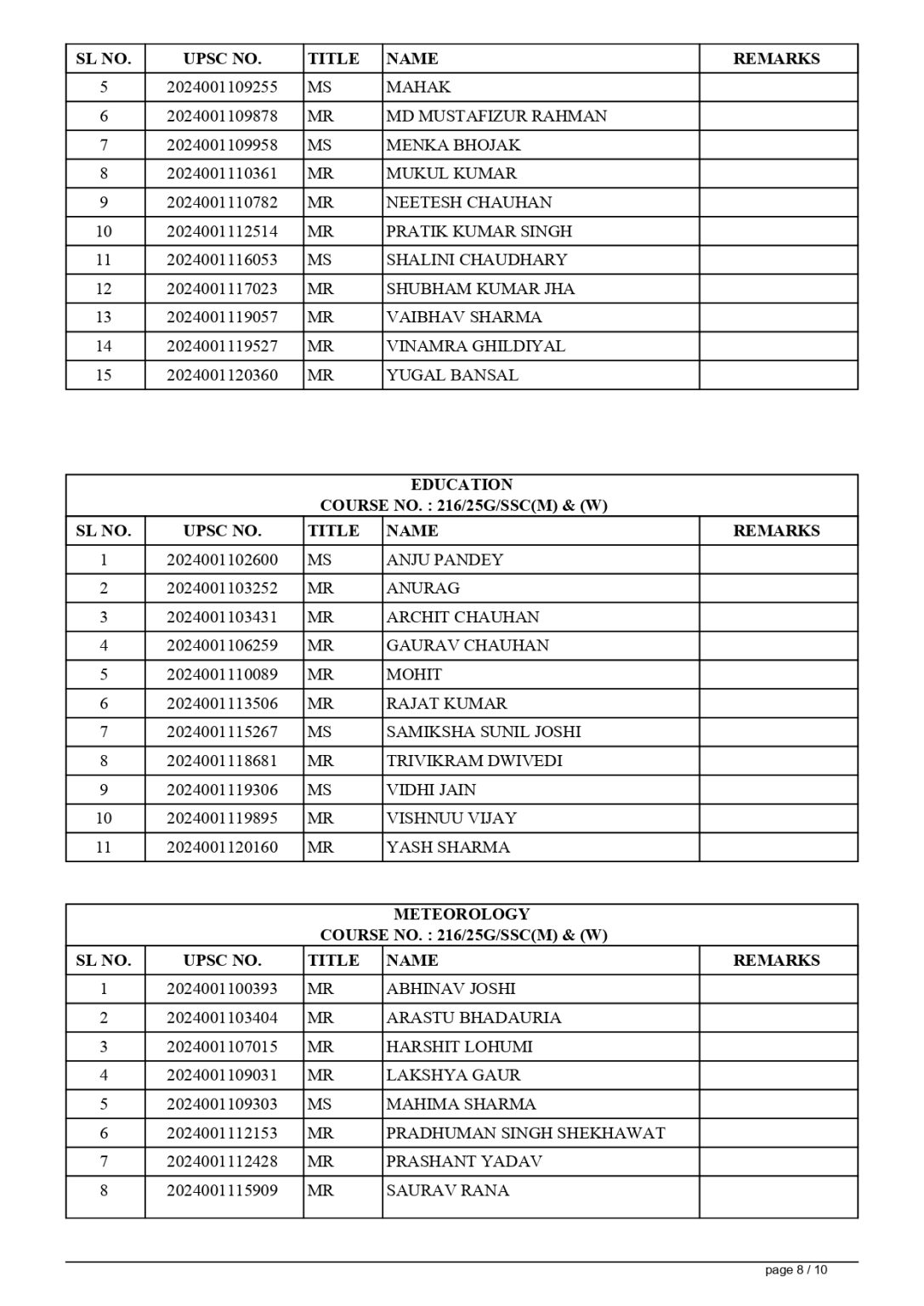 Indian Air Force AFCAT Merit List 2025 Out Now