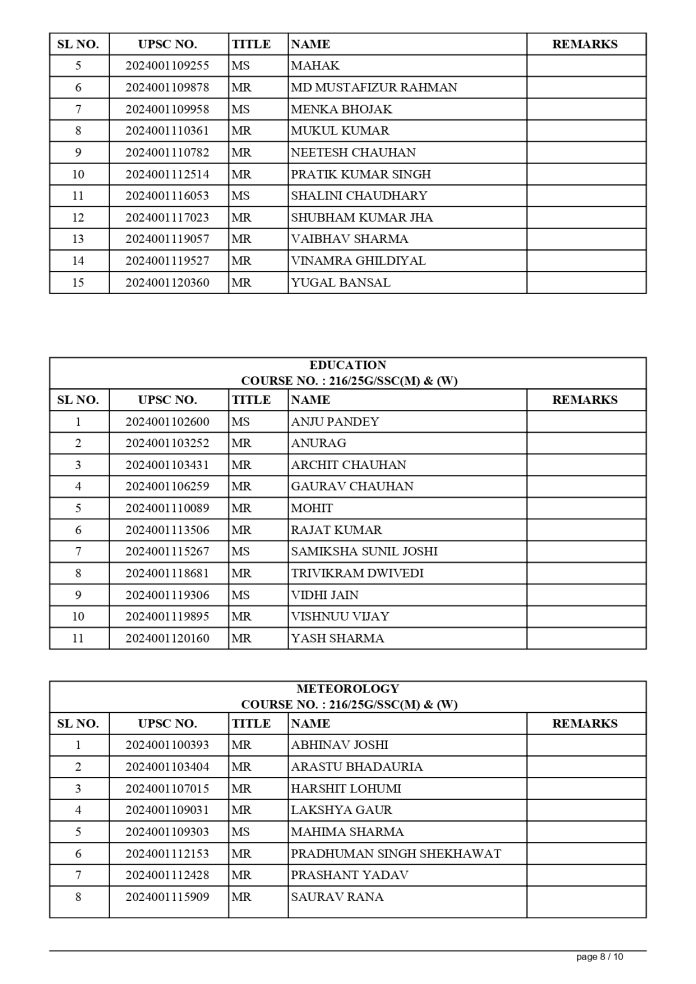 Indian Air Force AFCAT Merit List 2025 Out Now