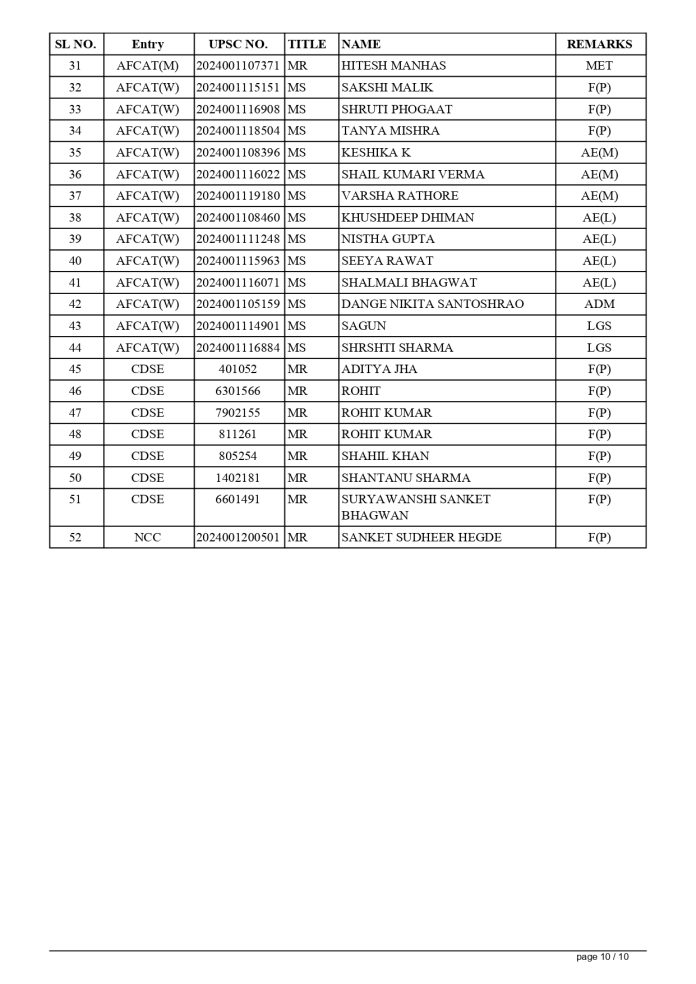 Indian Air Force AFCAT Merit List 2025 Out Now