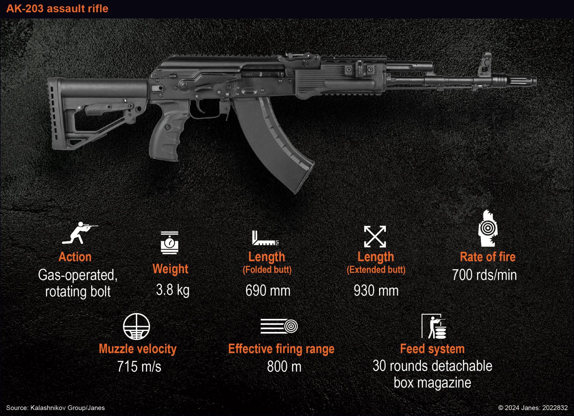 Indian Army to Receive 70,000 AK-203 Assault Rifles in 2025 Under Indo ...