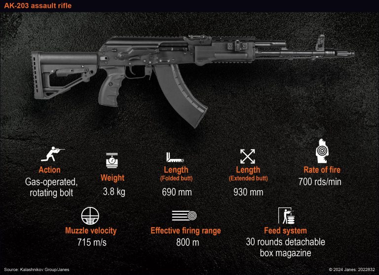Indian Army to Receive 70,000 AK-203 Assault Rifles in 2025 Under Indo ...