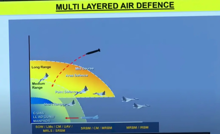 What is Integrated Air Command & Control System (IACCS)