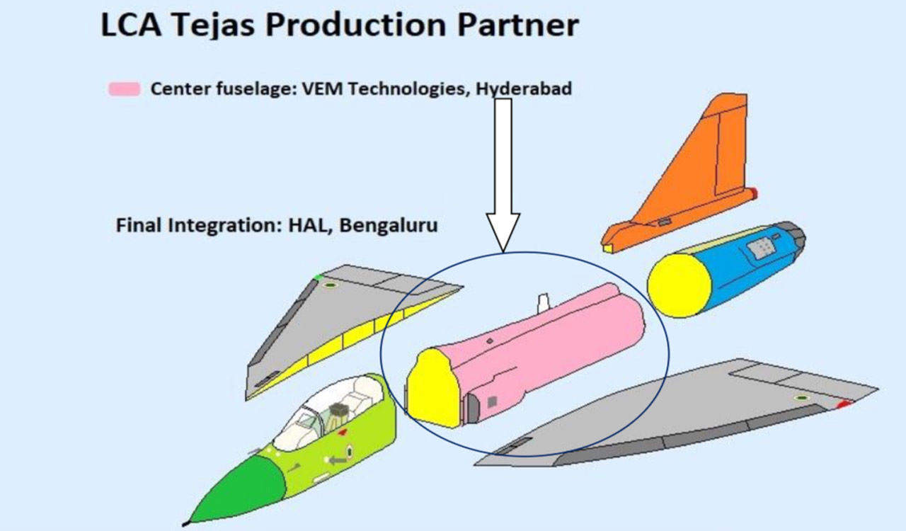 VEM Technologies Delivers First Tejas Mk1A Centre Fuselage to HAL