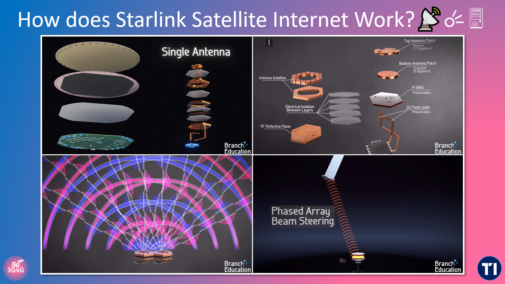Starlink Gets the Green Light in India: What It Means for Connectivity ...