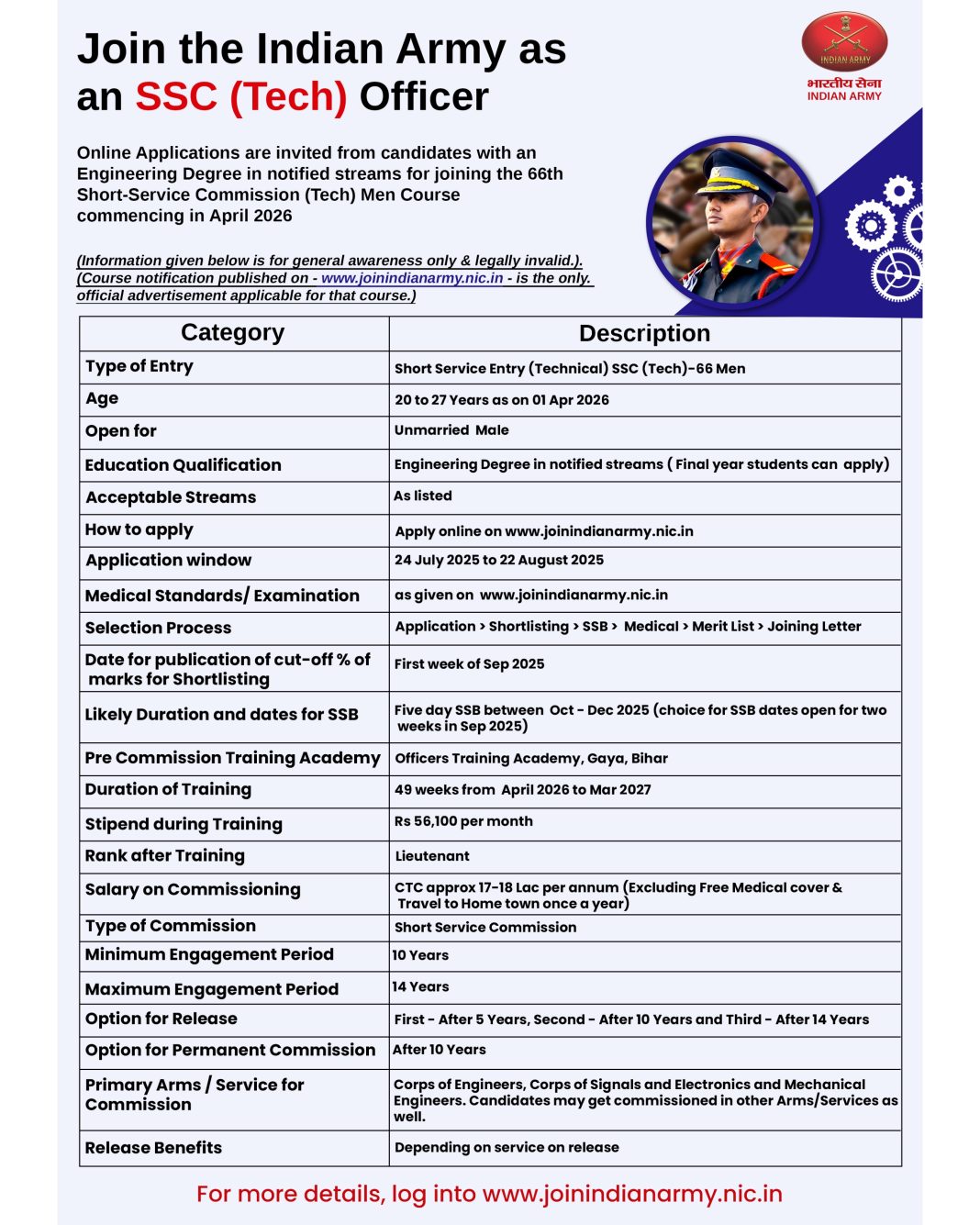 SSC Tech 66 and SSCW Tech 37 Notification Indian Army (Out Now)